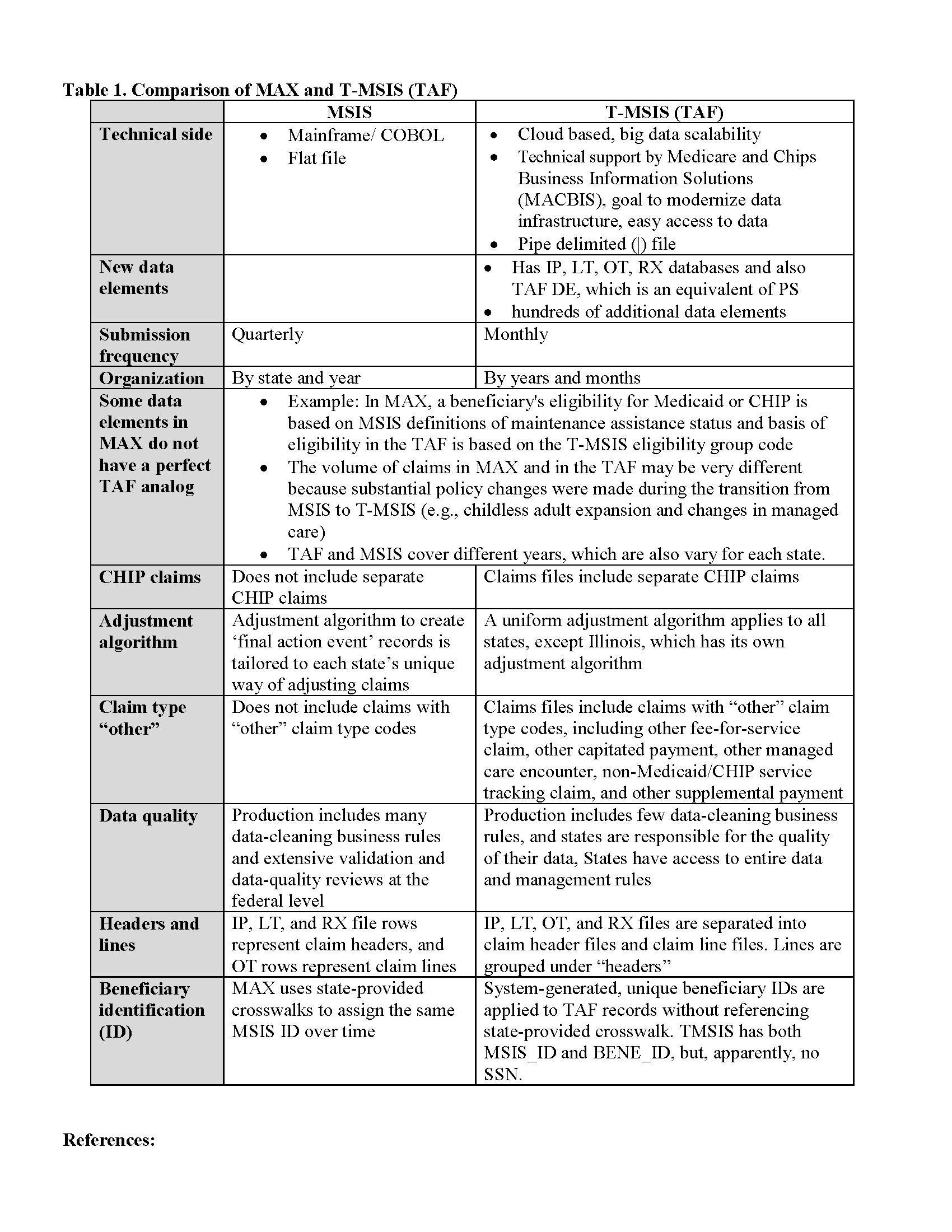 Comparison of MAX and T-MSIS (TAF) | Pediatric End-of-Life Care Research