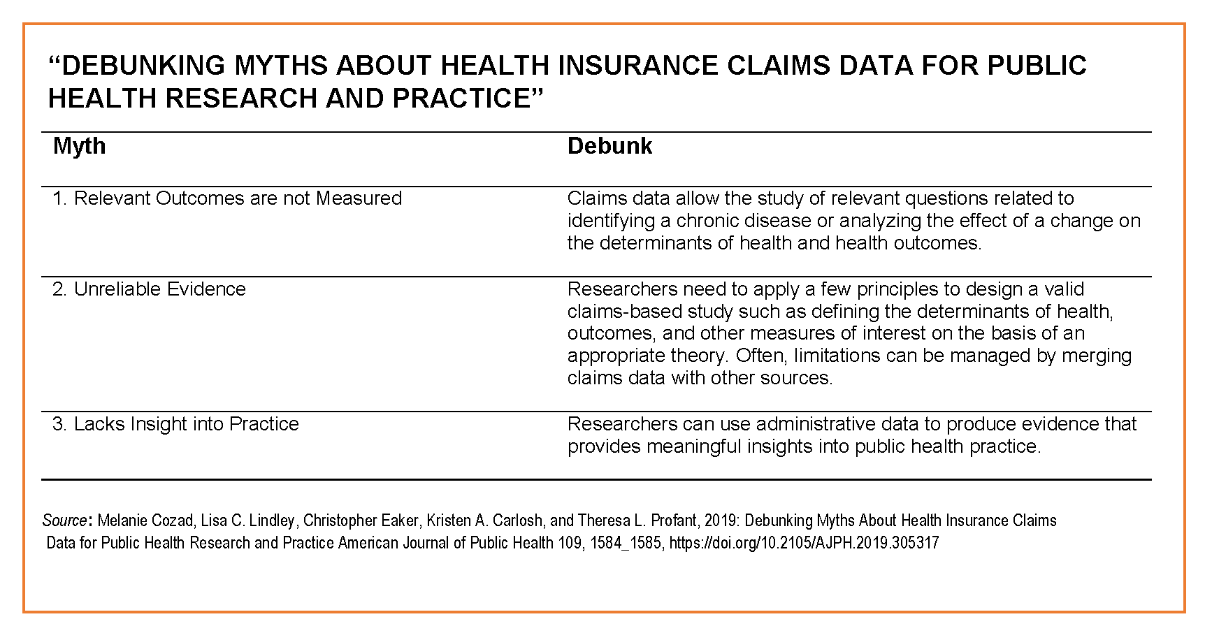 Myth Busting – Promoting the Use of Claims Data by Public Health ...